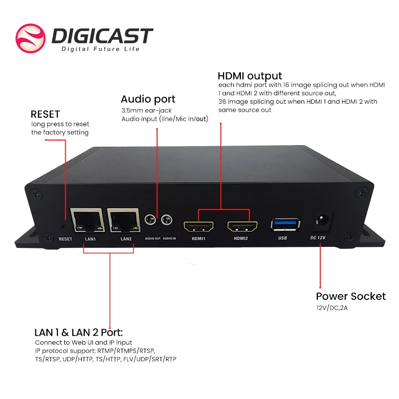 Digital System RTMP RTSP UDPHTTP SRT RTP 2 HDM I H.265/HEVC 4K 60FPS ProVideo Streaming Decoder ...
