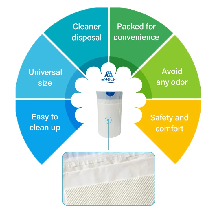 Hot Sale Portable Leakproof Disposable Commode Liner Plastic Bag ...