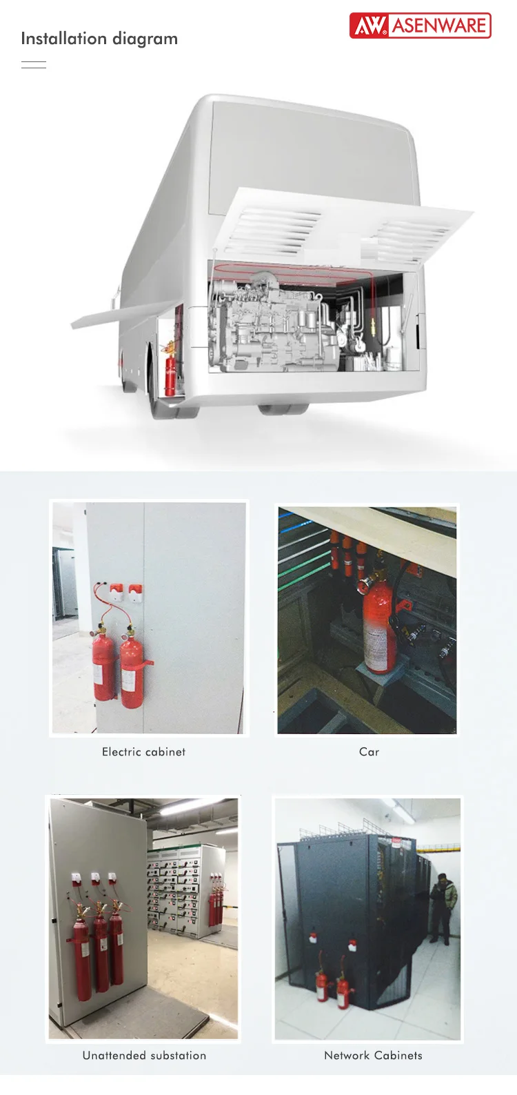 Fm200 Automatic Fire Suppression System Combined With Extinguishing ...