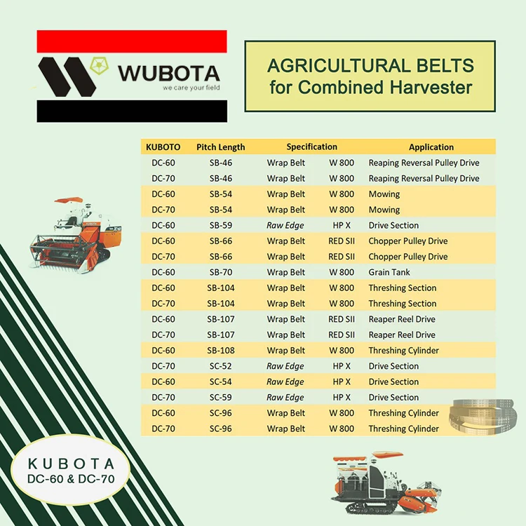 Cheap Harvester Belts - Sc59 Vbelt Kubota Mitsubhosi Curoa