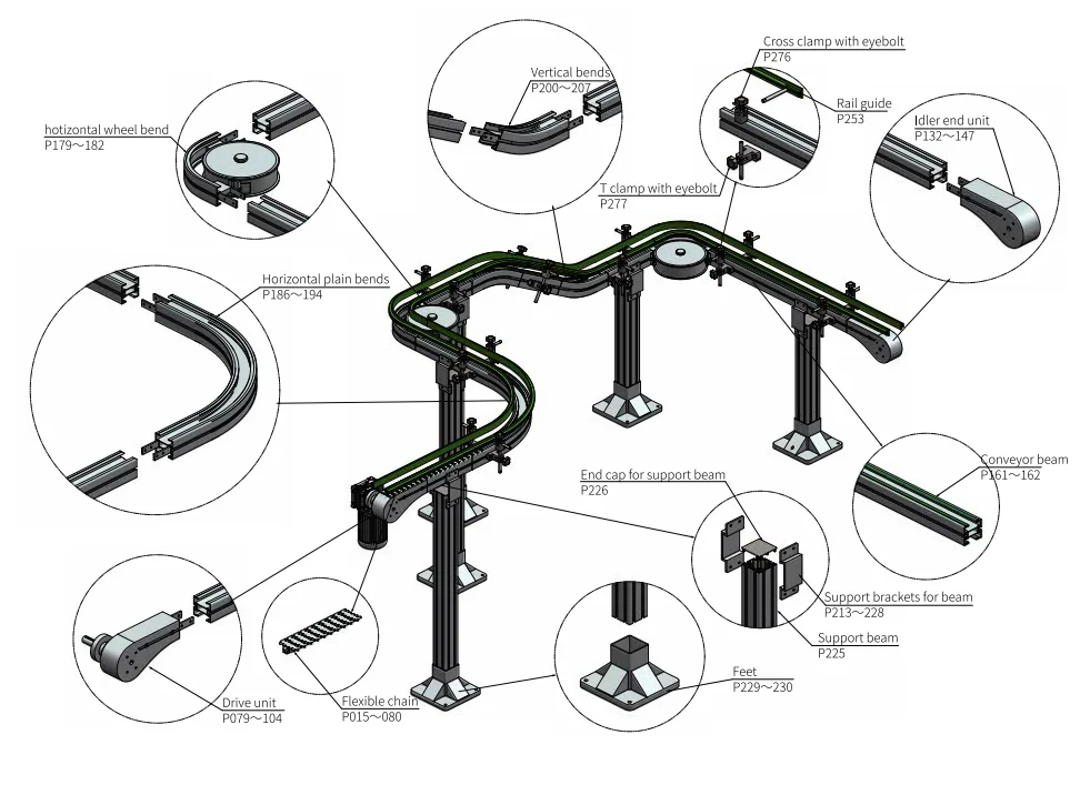 Wear-resisting Self-lubricating Chain Conveyor System Plastic Guide For ...
