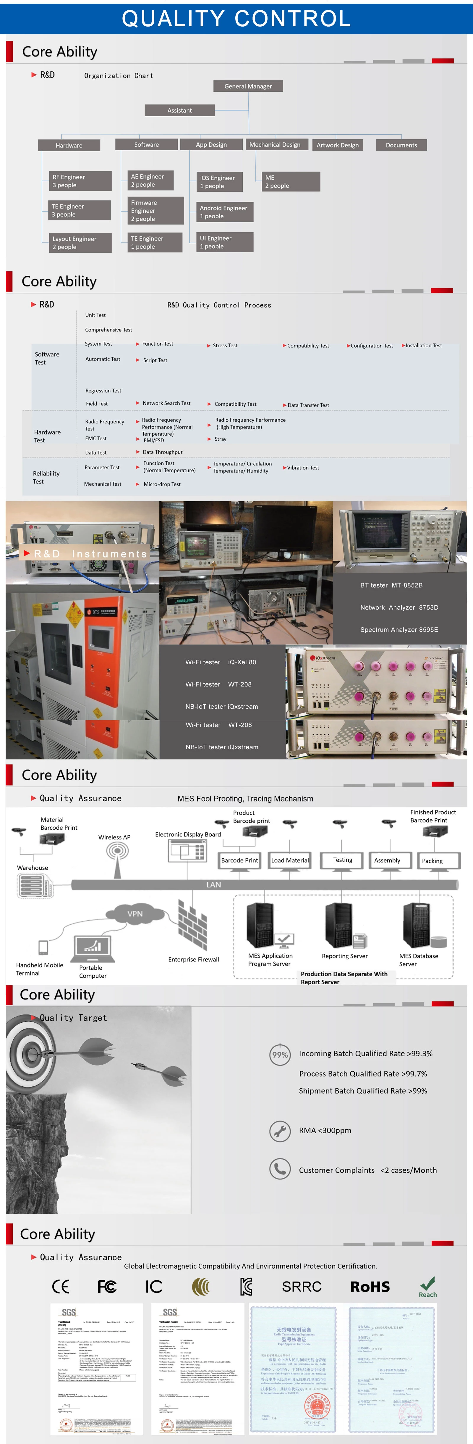 Realtek Rtl8189ftv 1x1 Mimo 802.11b/n Wifi Card Wireless Module For ...