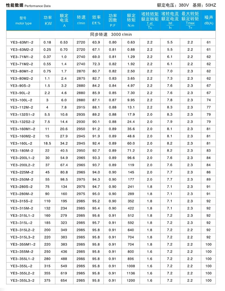 YE3-132S2-2 Three Phase 7.5KW Electric Motor - Reliable 10HP ...
