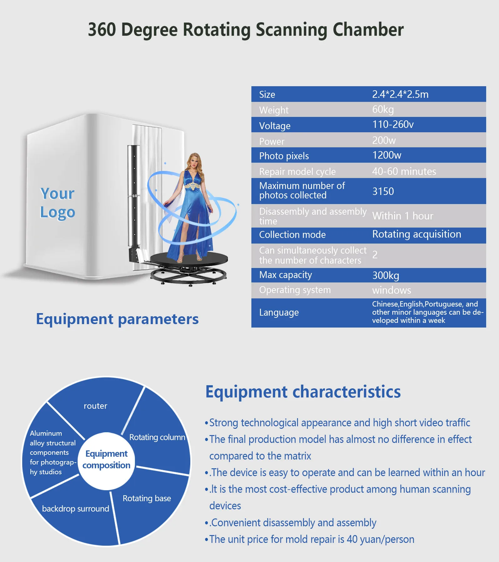 Rotating Full Body 3D Scanner Figurine Turntable Scanner Full Color 5s ...