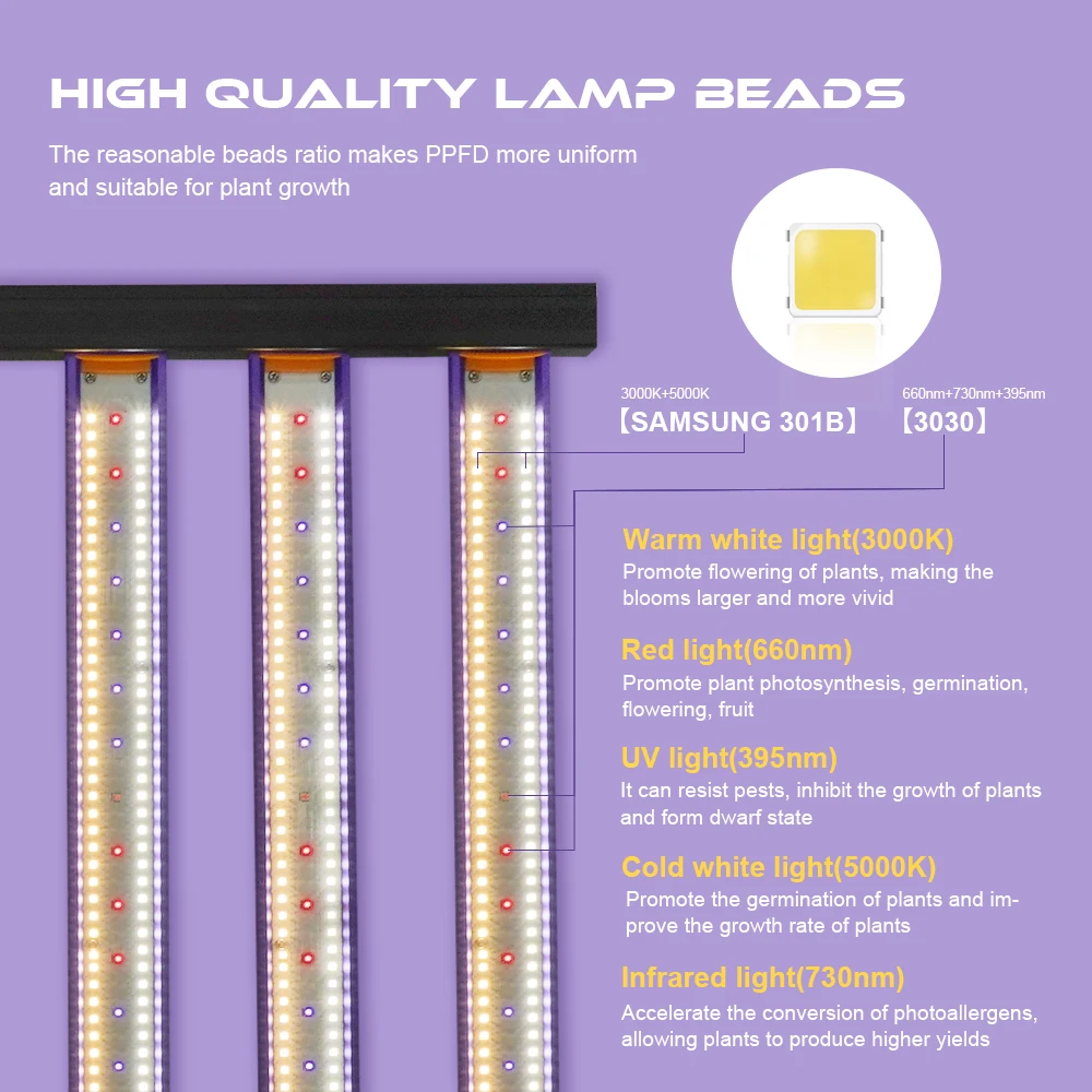 Rj45 Daisy Chain 4 Channel Greenhouse Foldable Samsung Lm301h Full ...