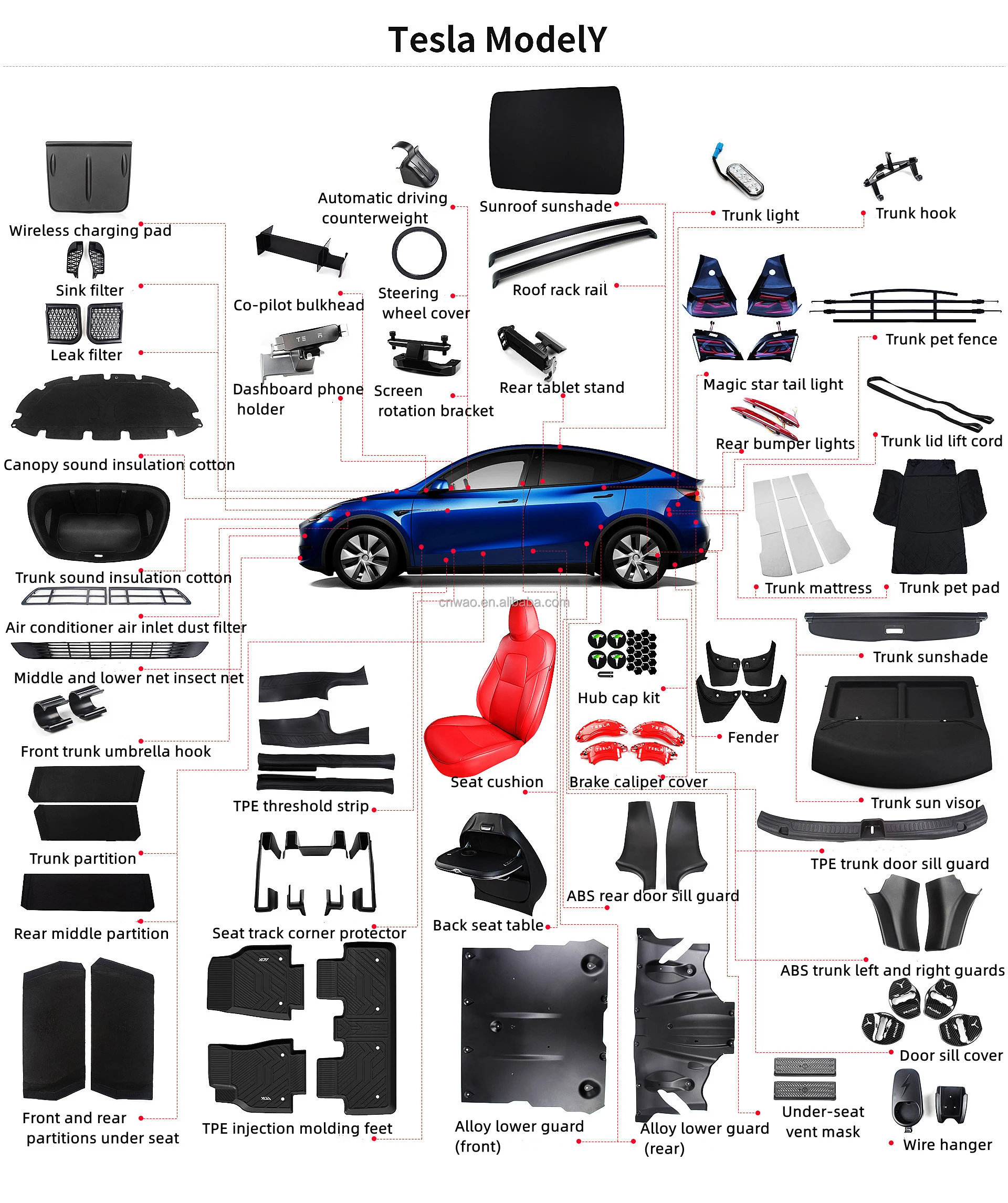 Tesla Center Console Wrap Kit For Model 3 Model Y Accessories 2021 2022 ...