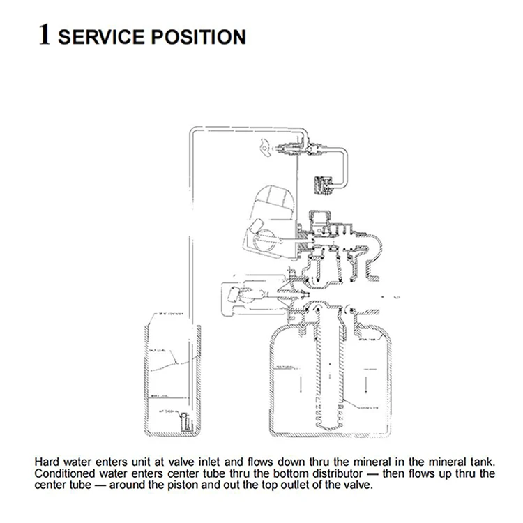 Fleck 2900 Automatic Softening Valve Filter Softening Water Valve For ...