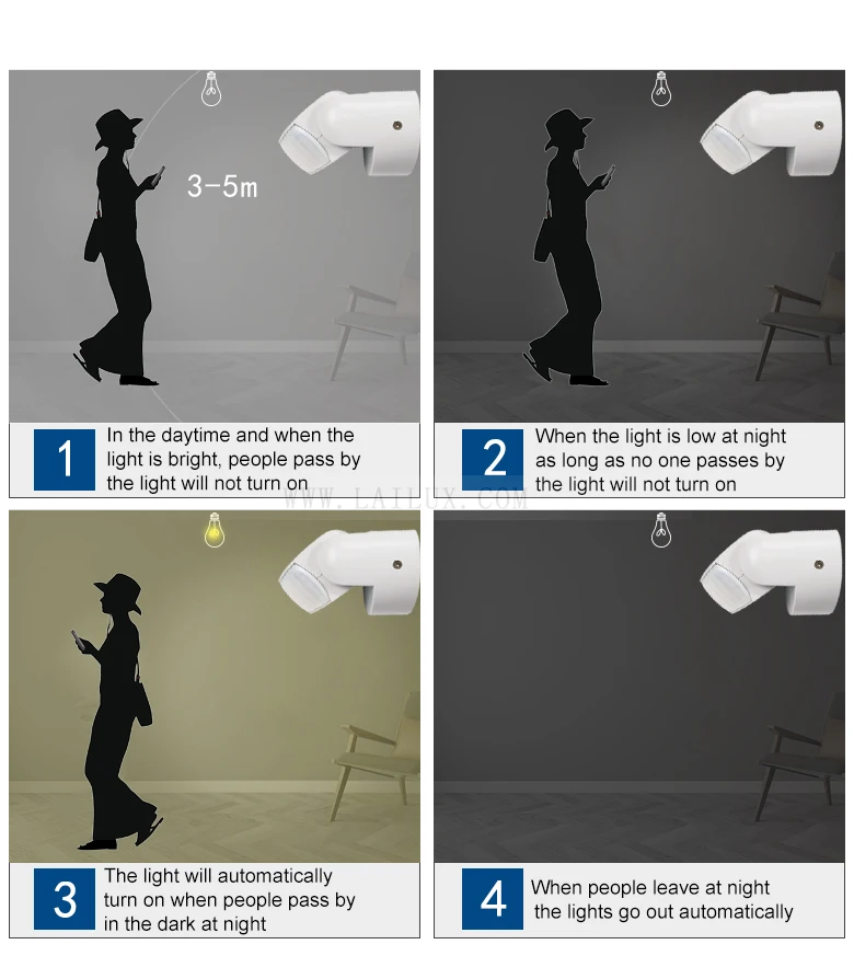 Ac220v Ip65 Outdoor Waterproof Wall Ceiling Surface Mount Automatic ...