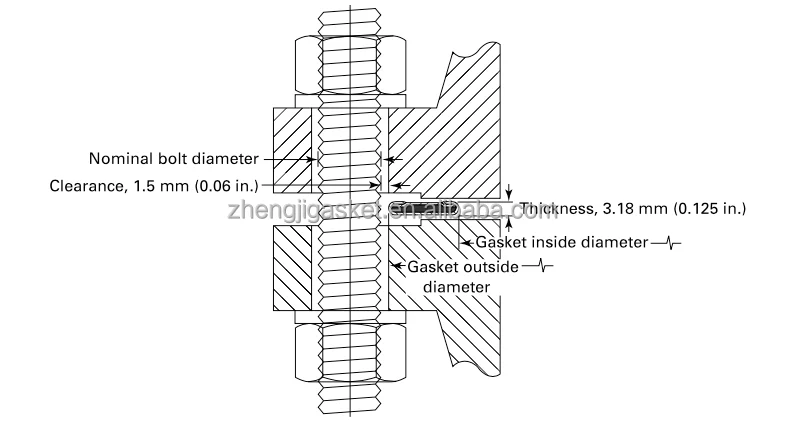 Heat Exchanger Gasket ASME B16.5 Flange DJG Double Jacket Gasket With ...