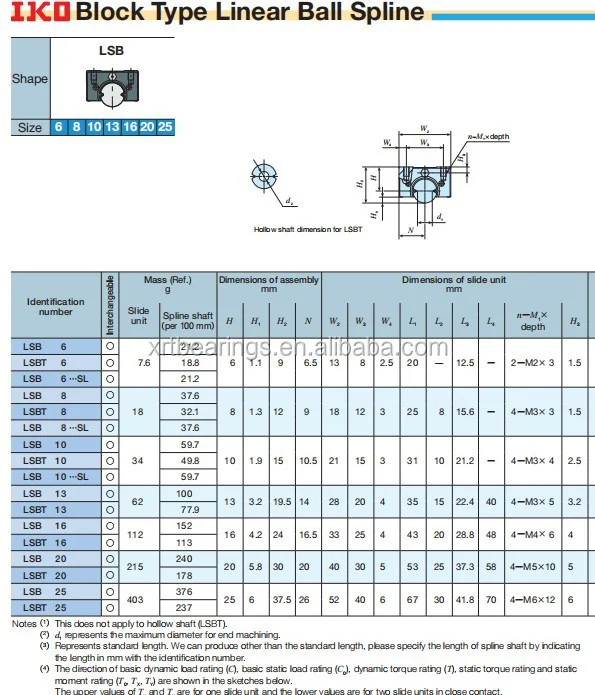 IKO High Precision Sliding Bearing Compact Ball Spline LSB13C1| Alibaba.com