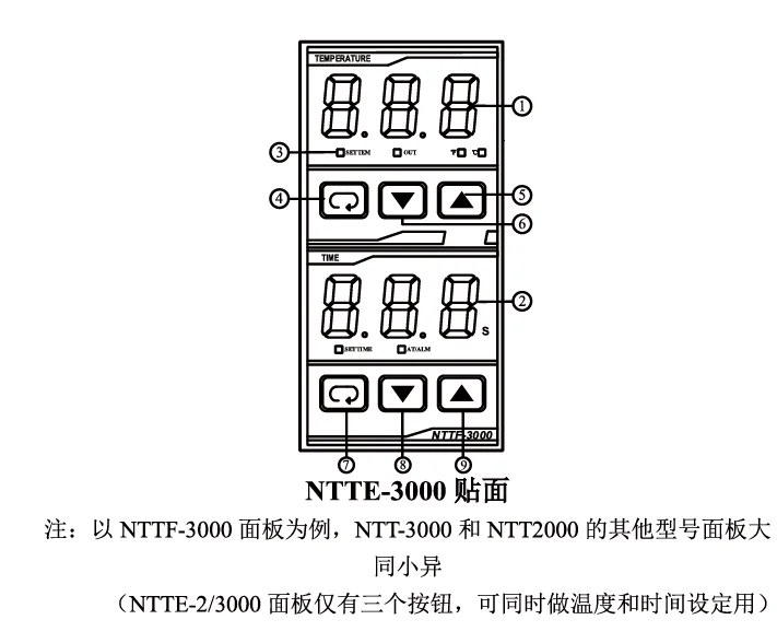 Customized Switch Power Supply 6 Channel Digital Pid Temperature ...