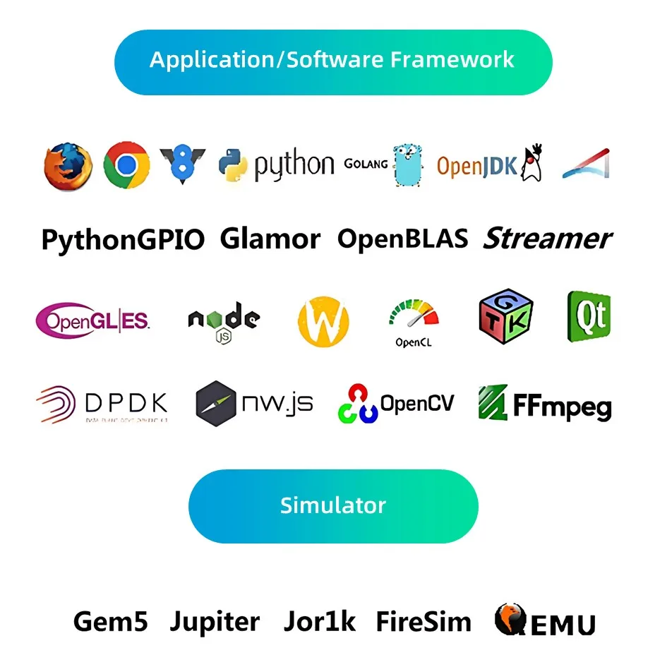 Rickchip Rk3566 Module Motherboard For Iot Windows 10 Linux Android Sbc ...