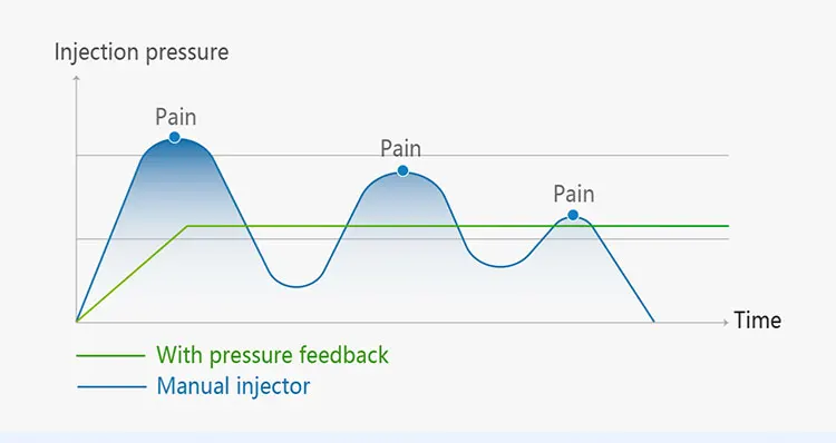 Electric Dental Oral Anesthesia Injector Oral Local Anesthesia Device ...