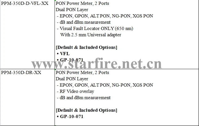 Exfo Ppm-350d-dr Next-gen Optical Pon Power Meter Epon,Gpon,Alt Pon,Ng-pon,Xgs Pon Dual Pon ...