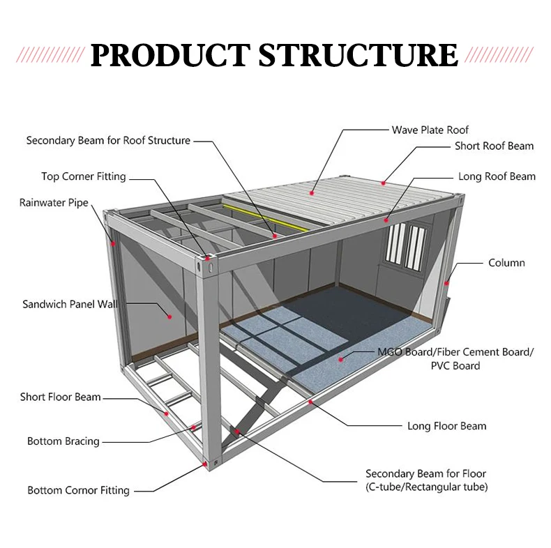 20ft Panel Steel Structure Movable Prefabricated Cabin Portable Modular ...