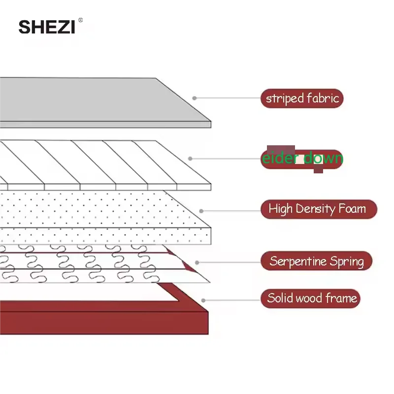 SHEZI Modern Vintage Large Soft Modular Sectional Sofa