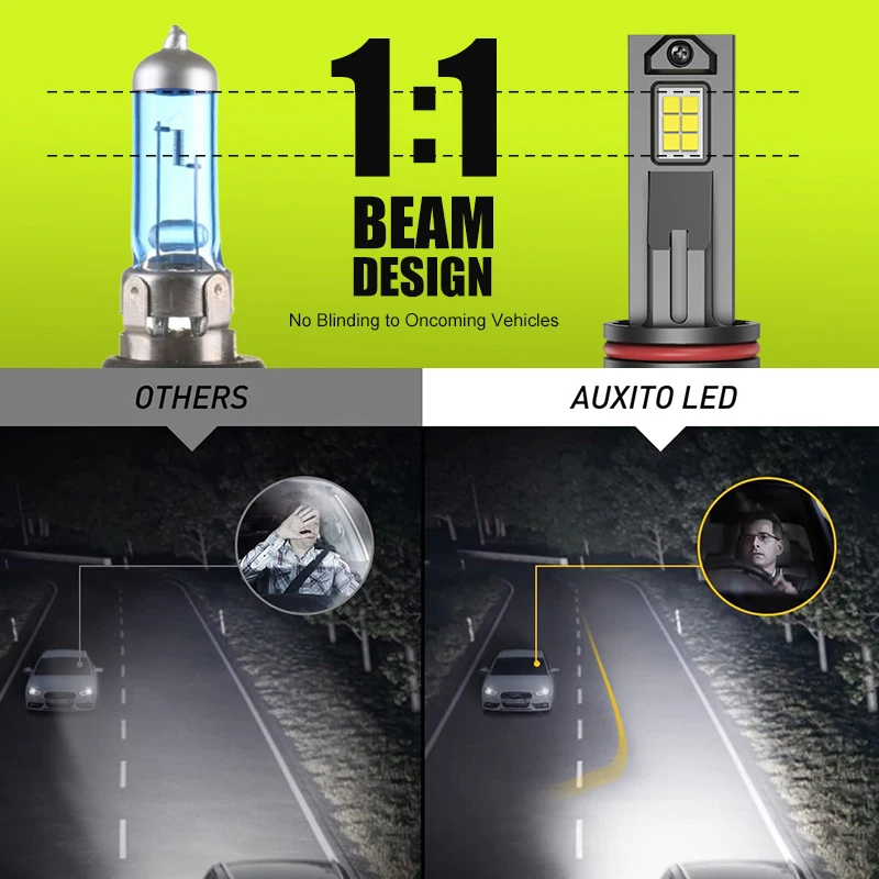 RCJ LED Headlights - Brighten Your Driving Experience