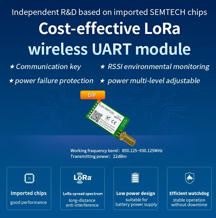 Ebyte E220-900T22D Lora Module - 5km Range, 22dbm Power