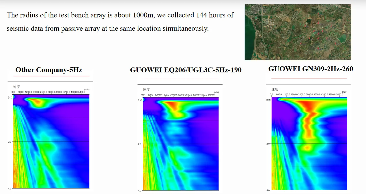 Wireless Seismograph Geological Geophysical Equipment Seismic Sensor ...