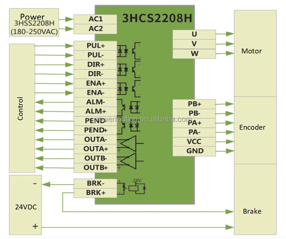 86J12156EC-1000-60+3HSS2208H-86 Hybrid Step Motor & Driver