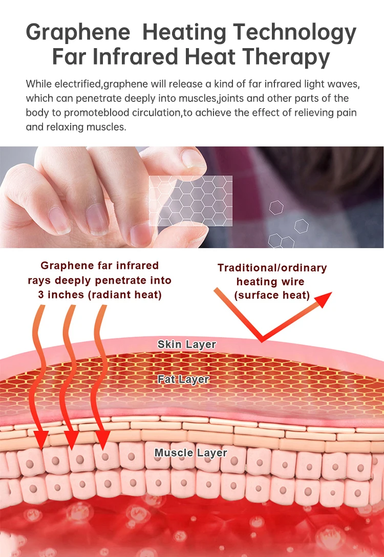 China Factory Customized Graphene Heating Element Film 5V Usb Powered ...