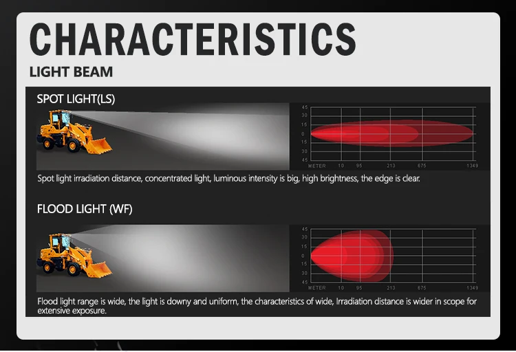 Agrolite LED Work Lights - Durable and Efficient Solutions