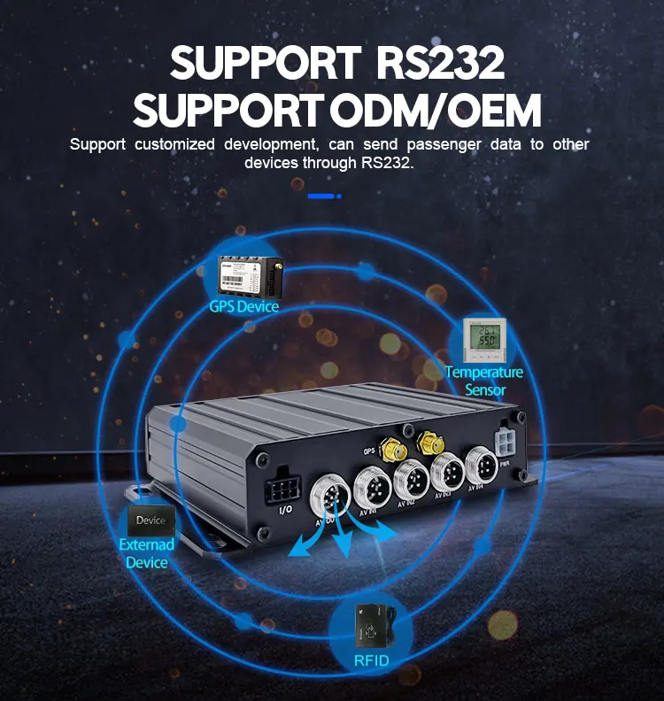 Ultravision Ai Bus Passenger Counter System Wifi 4g Remote Monitoring ...