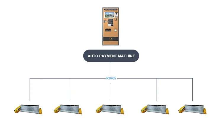 Smart Chock System - Secure Your Parking Spot Efficiently