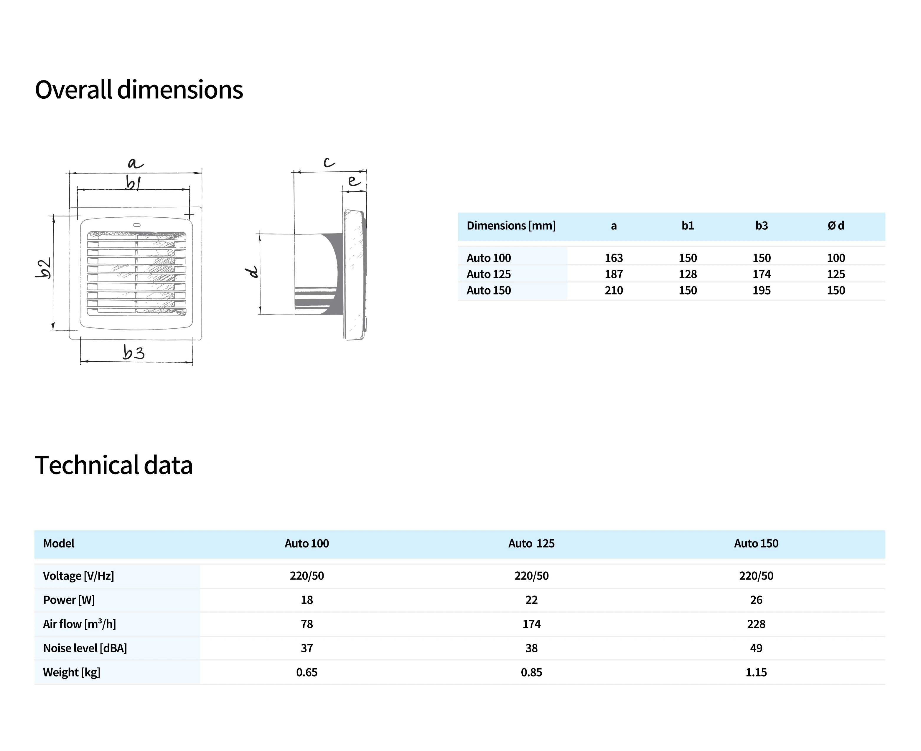 Electrical Shutter Window Or Wall Mounted Bathroom Exhaust Fan Auto 100 ...