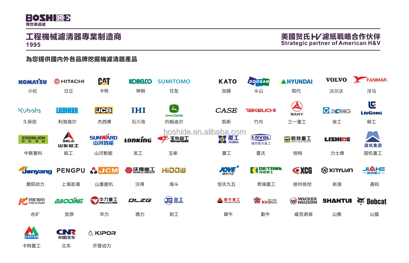 中国工厂供应高品质空气过滤器60101100858 60100010221 (套件) SP248357 60C7248 129062 ...