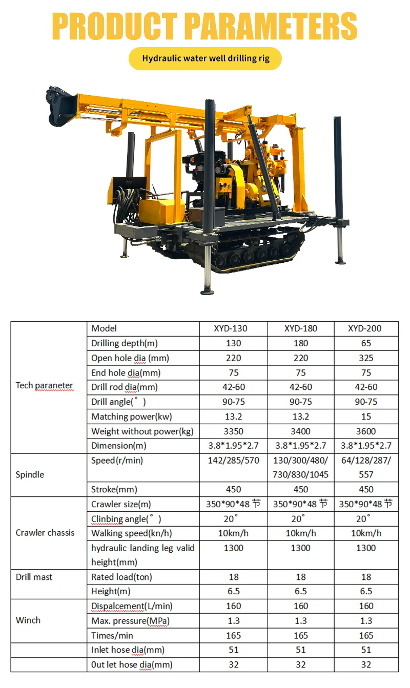 Geotechnical Drilling Rig 200m Geotechnical Sampling Portable Water ...