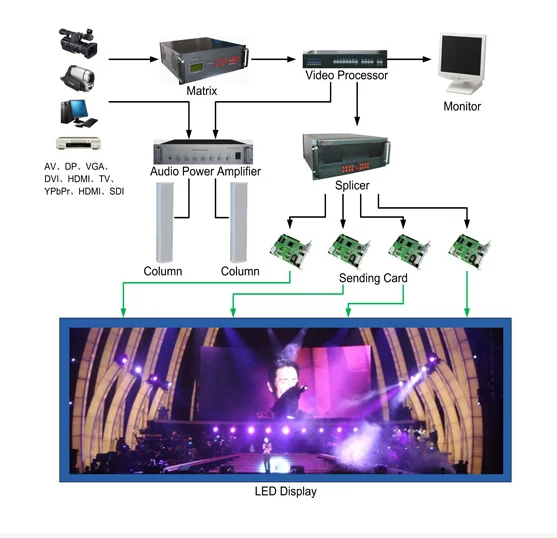 Flexible LED Curtain Smart Display Panels - Full Color, Curved ...