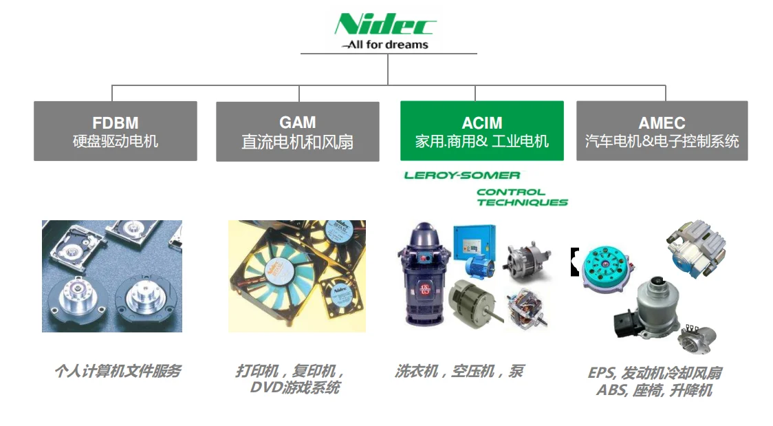 Leroy Somer Nidec 3phase Induction Brake Motors 22kw