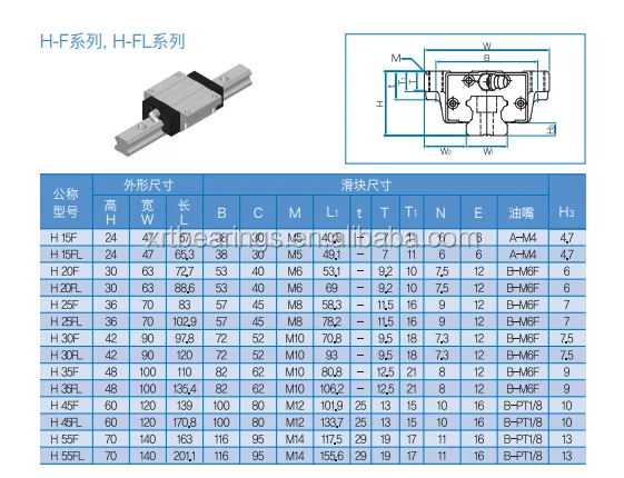 WON Linear Guide Block H15R H15RUU H15RUUG0 - Precision & Durability