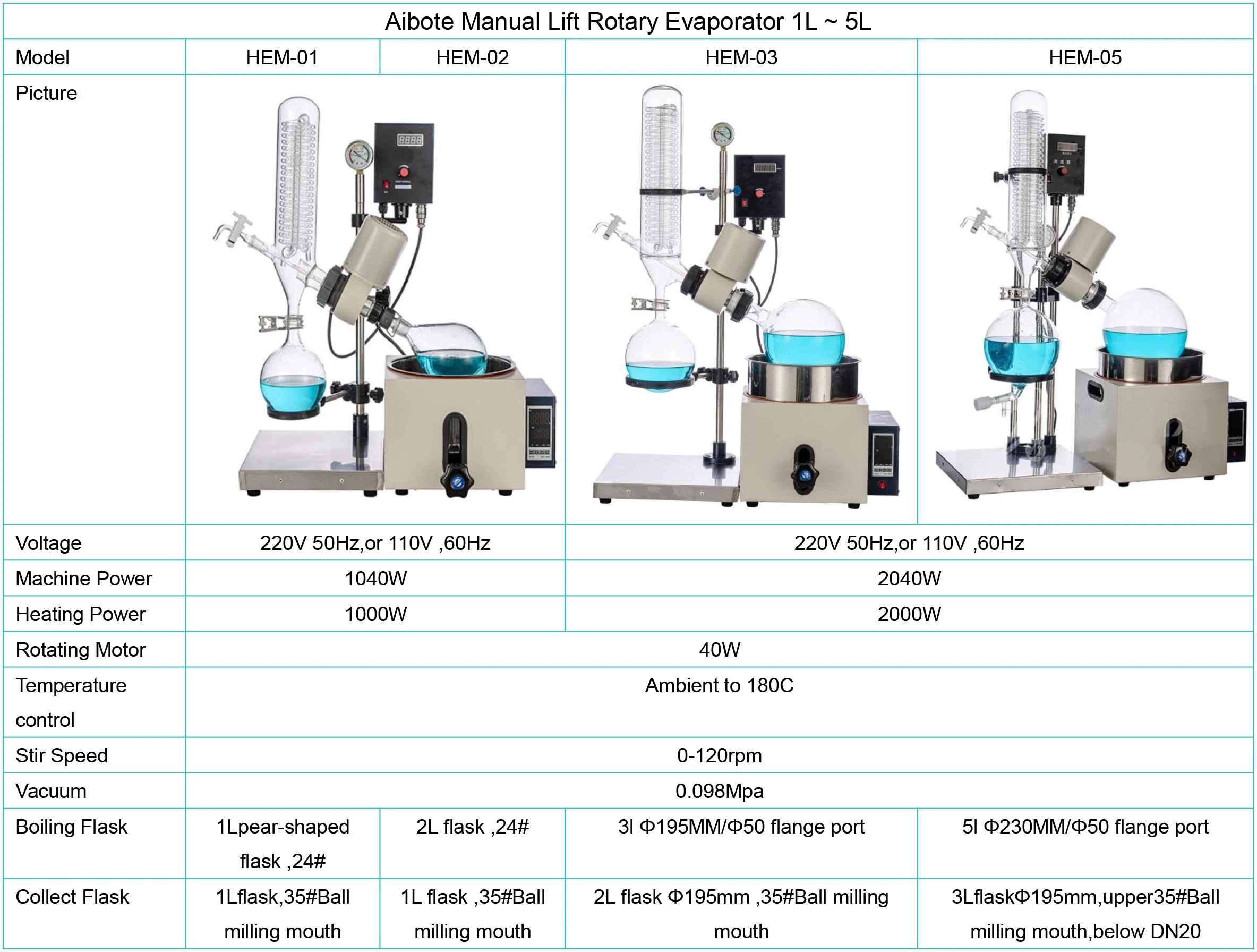 Lab Vacuum Concentrator Distillation Equipment - Rotary Evaporator