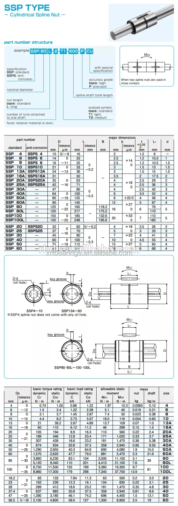 Original Japan NB Linear Ball Spline Nut SSP13 SSP13A