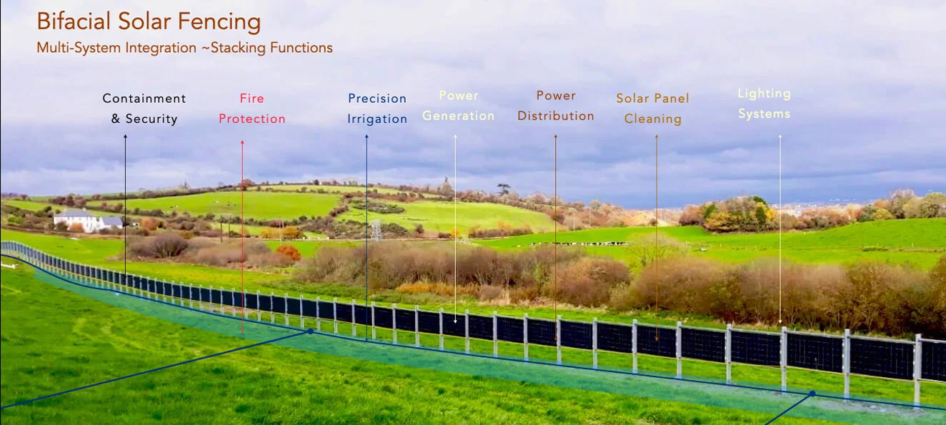 Durable Solar Fences by YOUYA - Perfect for Gardens & Ranches