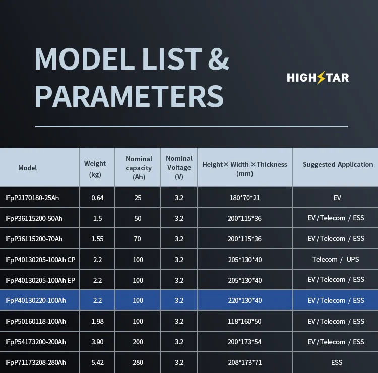 Highstar Cells Lifepo4 Lithium Battery 100ah Long Cycle 3.2v For High ...