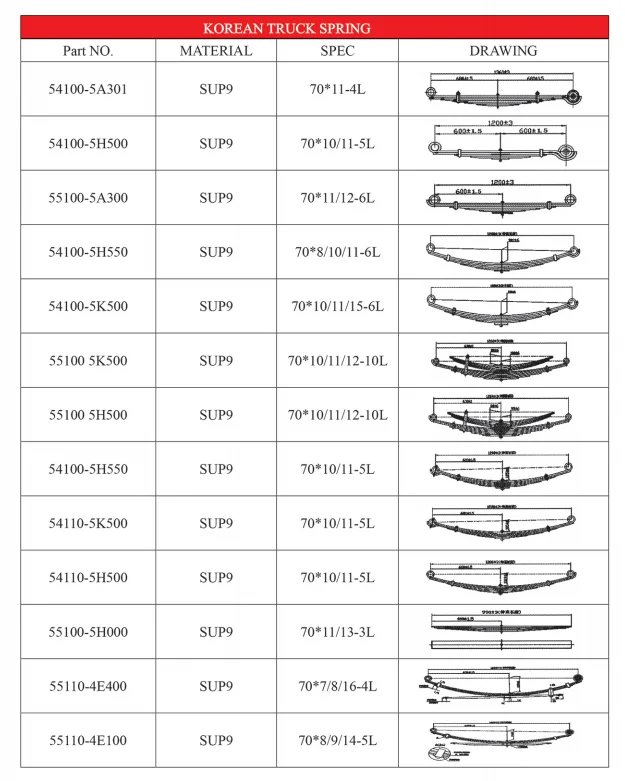 Shop Our Selection of Korean Truck Leaf Springs for Repair