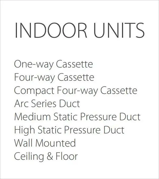 Midea Multi Zone Mini Split VRF Air Conditioning System