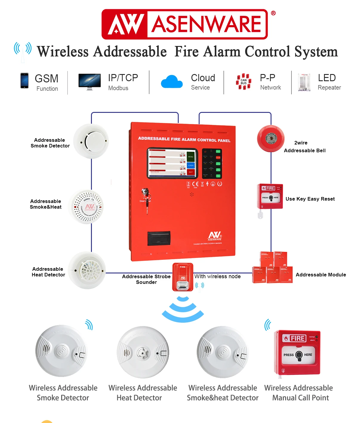 Asenware 8 Loop Addressable Fire Alarm Control Panel For Big Projects ...