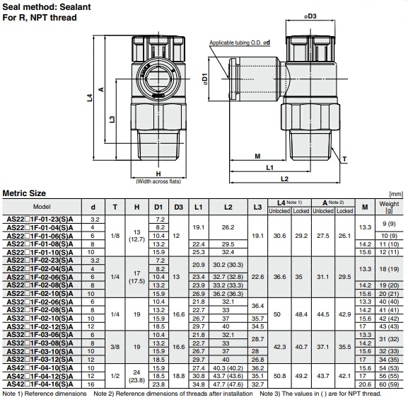Speed Controller with One-touch Fitting AS AS1201F AS1211F AS2201F ...