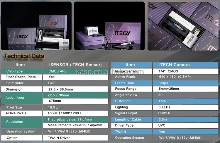 Hd Itech Digital Cmos Dental X-ray Rvg Sensor - Buy Dental Sensor,X-ray Sensor,Rvg Sensor ...
