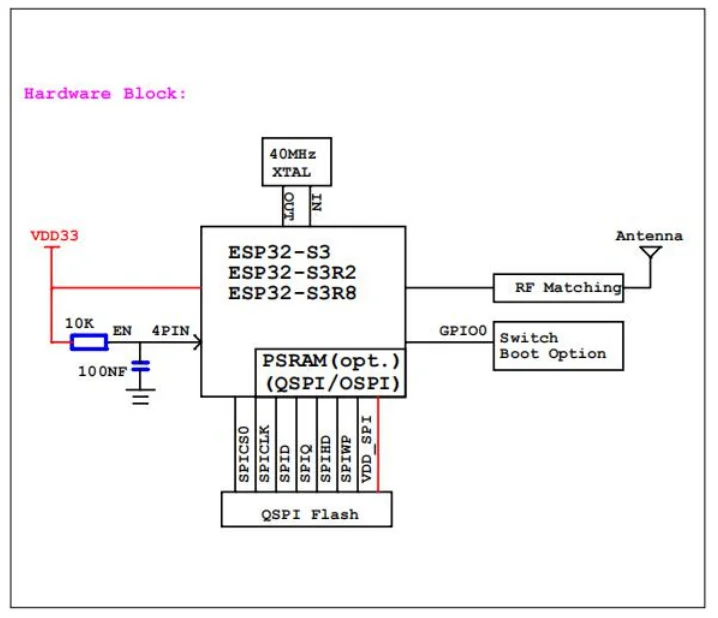 Módulo Wifi Original Para Casa Inteligente,Módulo De Wt32-s3-wrover Basado En Chips De Esp32-s3 ...