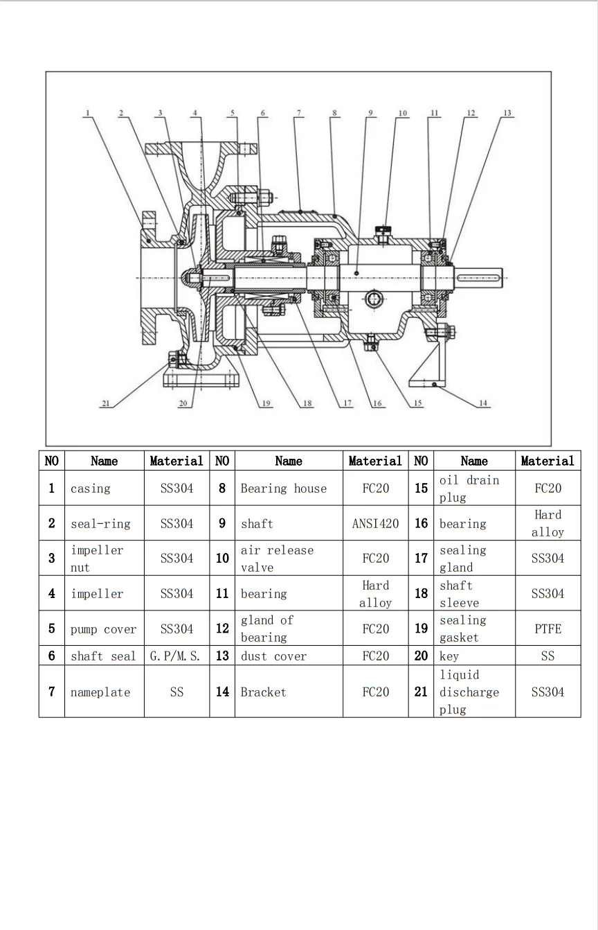Open Impeller Centrifugal Pump - Efficient Liquid Transfer