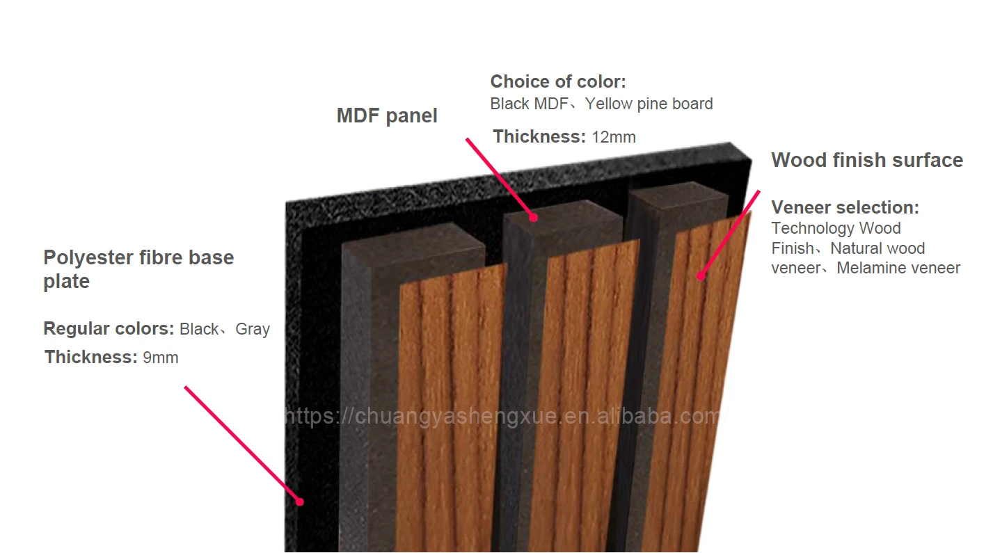 Custom Eco Friendly Wooden Slat Acoustic Sound Proof Wall Panels Wood ...