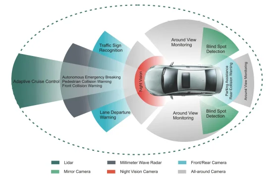 LAUNCH X431 ADAS Pro - Advanced Vehicle Calibration System