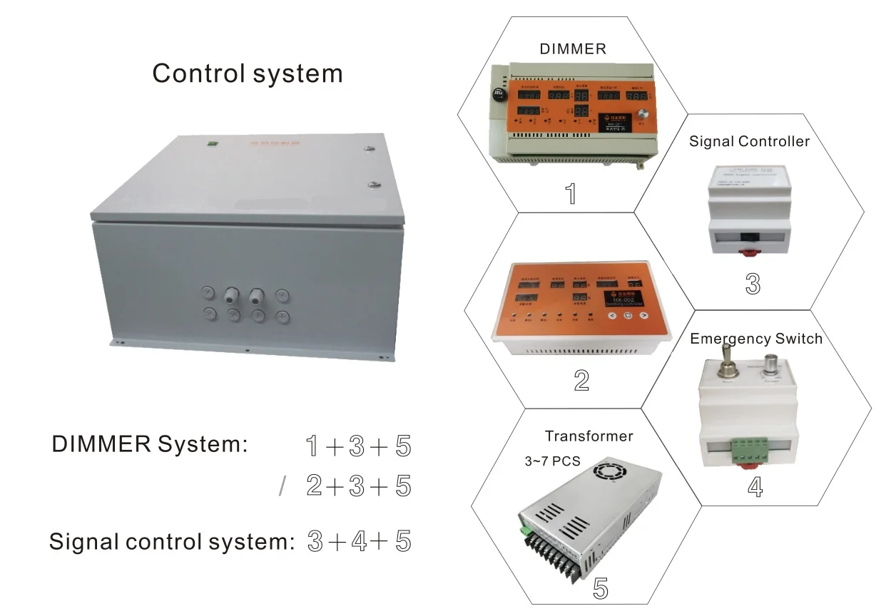 Programmable Poultry Light Dimmer with 0-10v Triac Controller