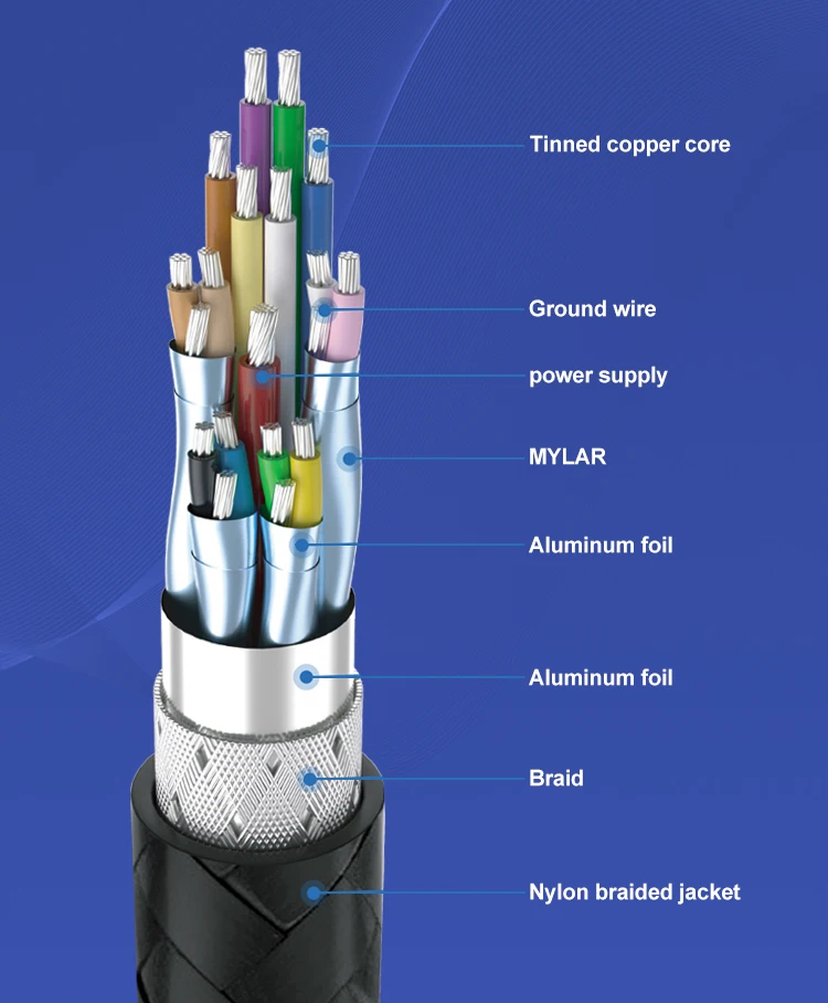 Wholesale New Design 3 in 1 Phone Charging Cable USB