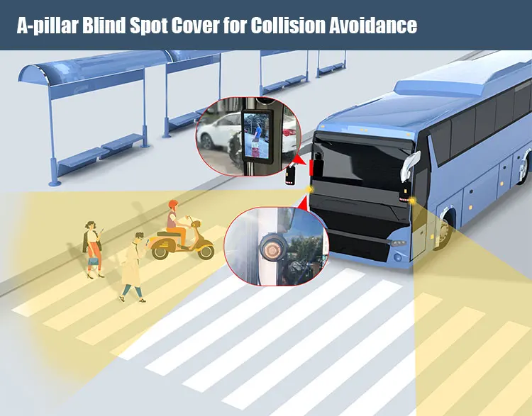 MCY Bus Truck A-pillar Blind Spot Pedestrian Detection BSD Side View ...